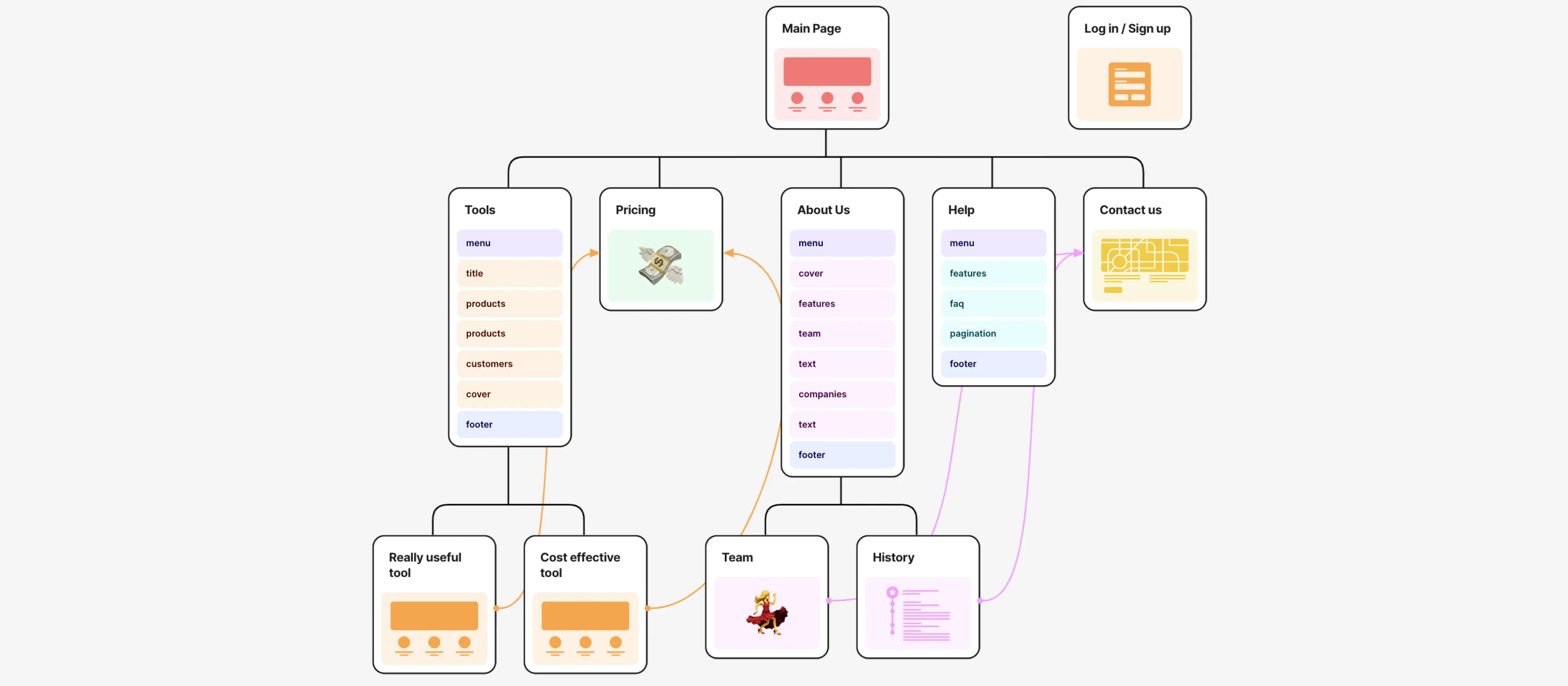 UX flow diagram: key principles of design